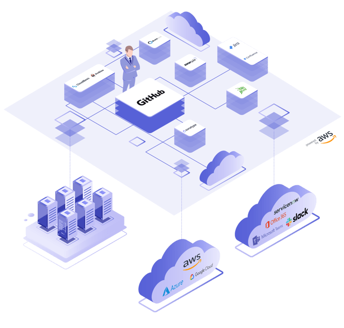 GitHub : Turn Software Solutions into Business Strategy